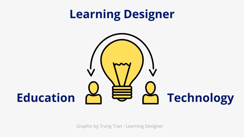 Learning Designer là ai? Làm sao để trở thành Learning Designer ...