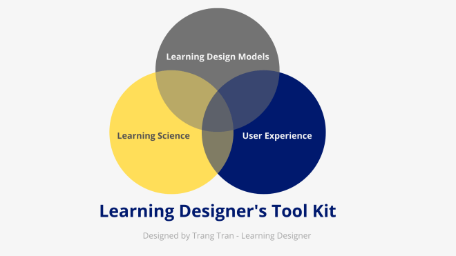 Learning Designer là ai? Làm sao để trở thành Learning Designer ...